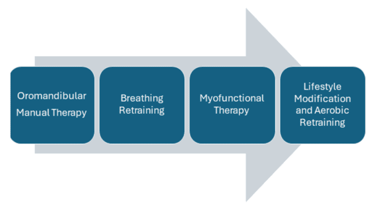 Slip Disc Treatment & Relief | Synchrony Health